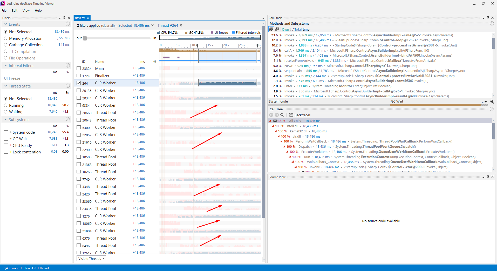 Abnormal CPU load on current master (recent MP fixes?) · Issue #3496 · dotnet/fsharp · GitHub
