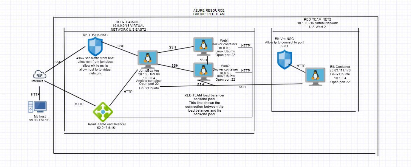 GitHub - Robert99Alexander/Cyber-Security-Activities: These are just ...
