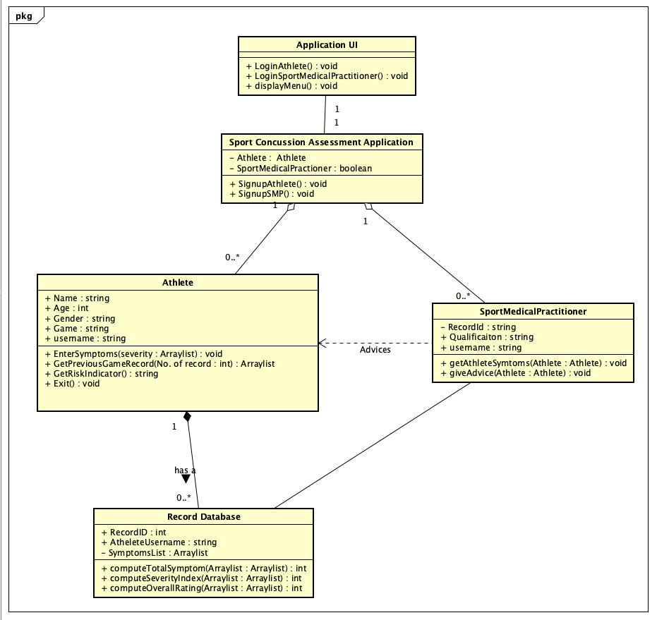 GitHub - apurva-rescale/sport-concussion-assessment-system