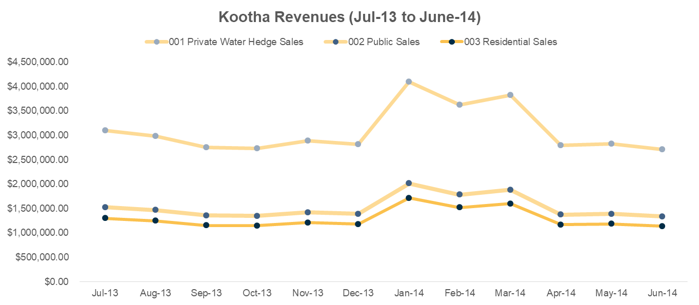 GitHub - pinarkaratez/Financial-Analysis