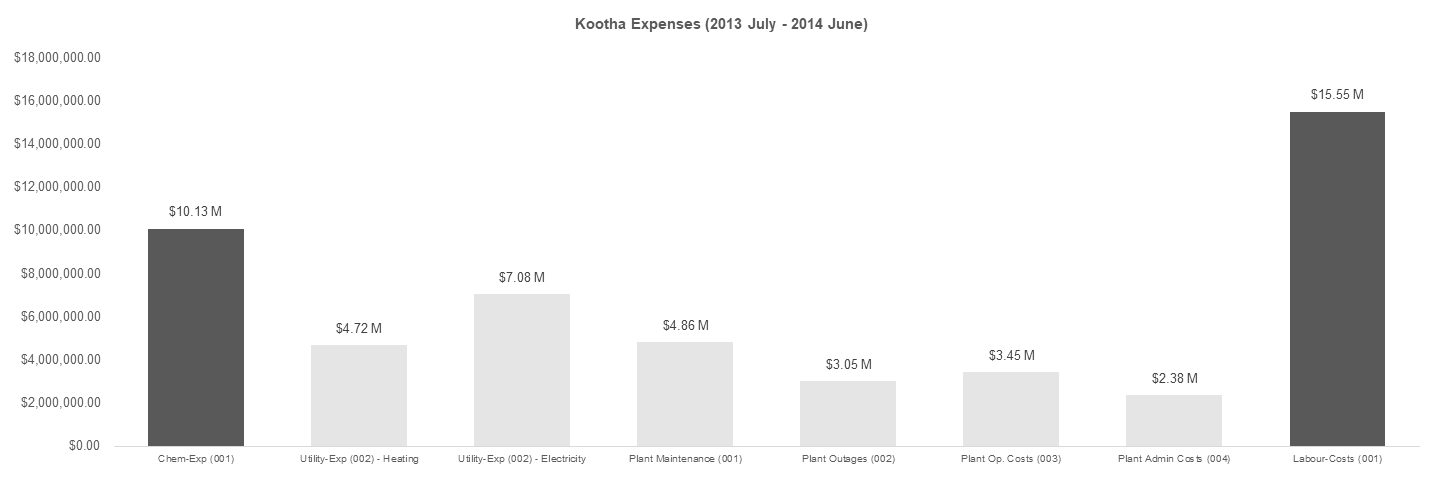 GitHub - pinarkaratez/Financial-Analysis