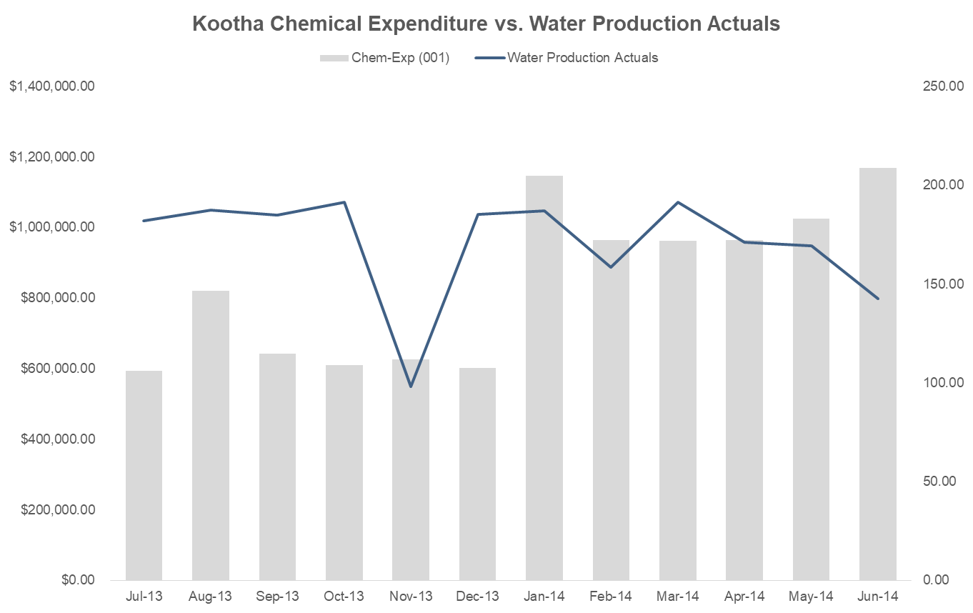 GitHub - pinarkaratez/Financial-Analysis
