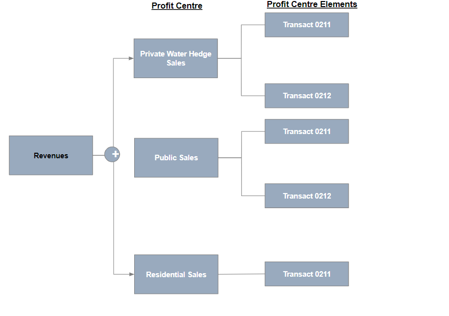 GitHub - pinarkaratez/Financial-Analysis