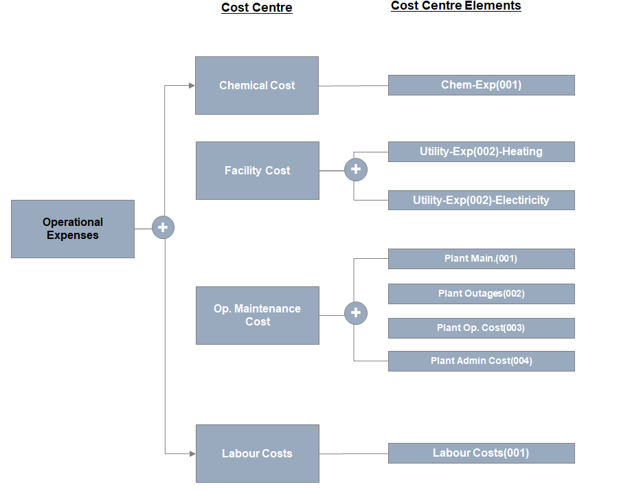 GitHub - pinarkaratez/Financial-Analysis