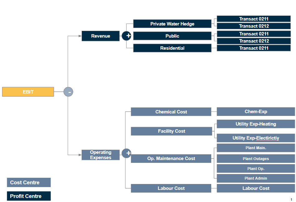 GitHub - pinarkaratez/Financial-Analysis