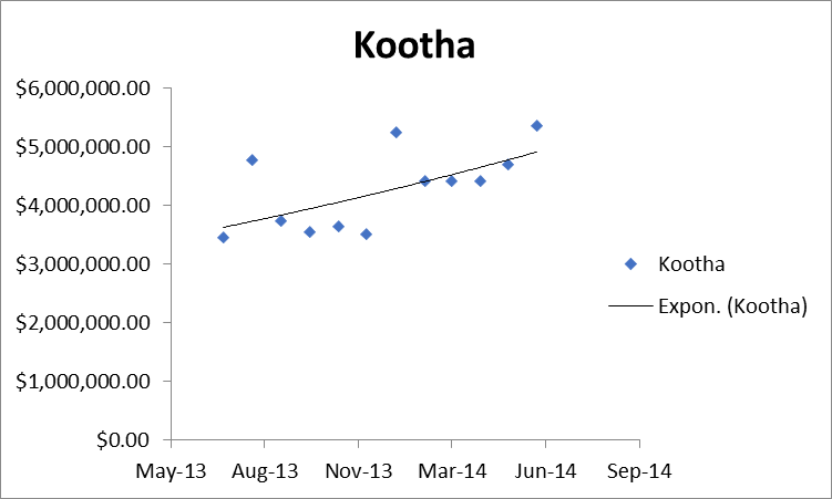 GitHub - pinarkaratez/Economic-Analysis