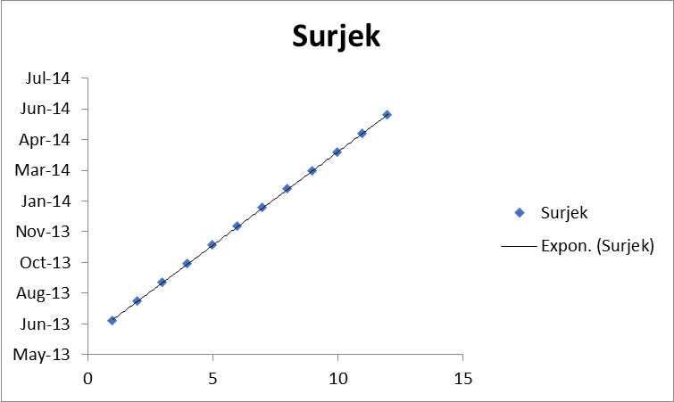 GitHub - pinarkaratez/Economic-Analysis