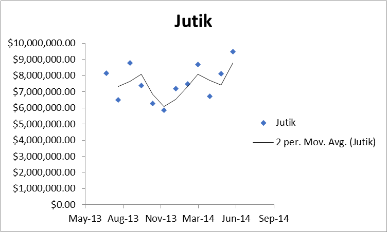 GitHub - pinarkaratez/Economic-Analysis