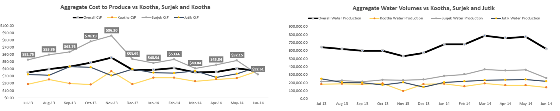 GitHub - pinarkaratez/Economic-Analysis