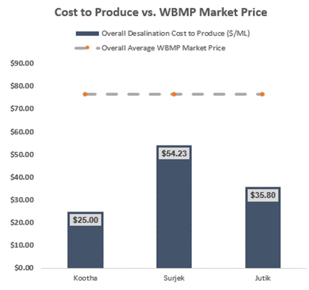 GitHub - pinarkaratez/Economic-Analysis