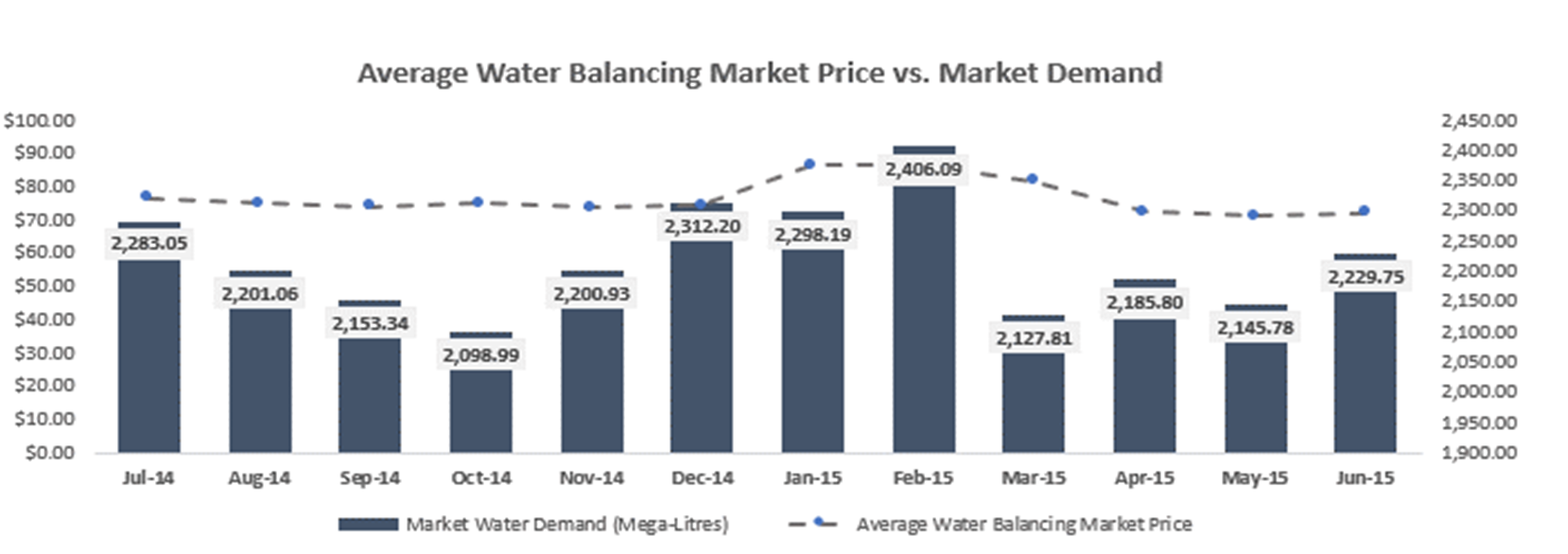 GitHub - pinarkaratez/Economic-Analysis