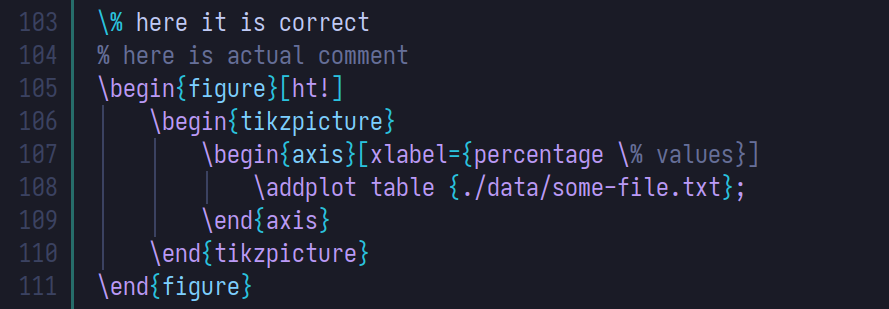 Escaped percentage in some context is still highlihgted as a comment ...