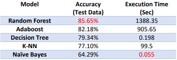 GitHub - melbanna3/Data-Classification