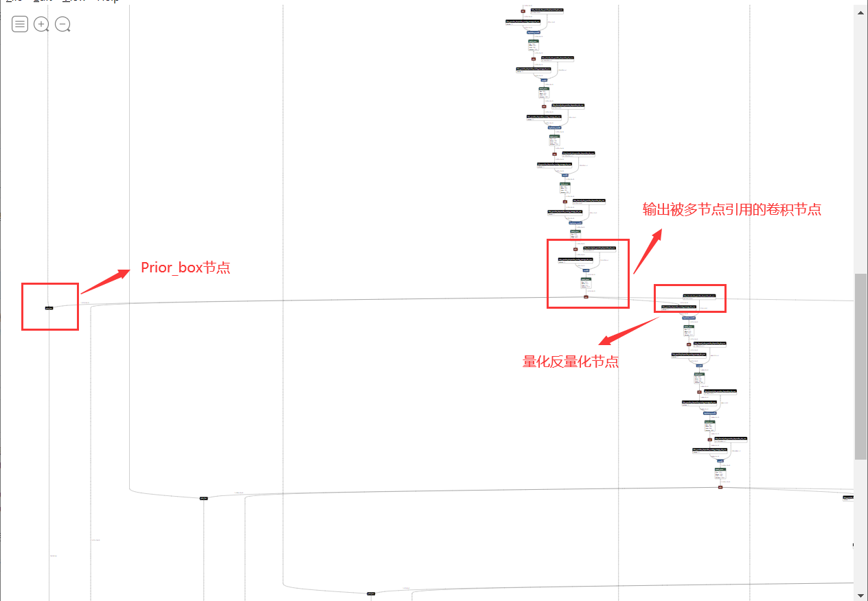 模型的子图量化后为什么只有最后一个节点显示int8输出，其它节点输出仍然是float32？ · Issue #9119 · PaddlePaddle/Paddle-Lite · GitHub