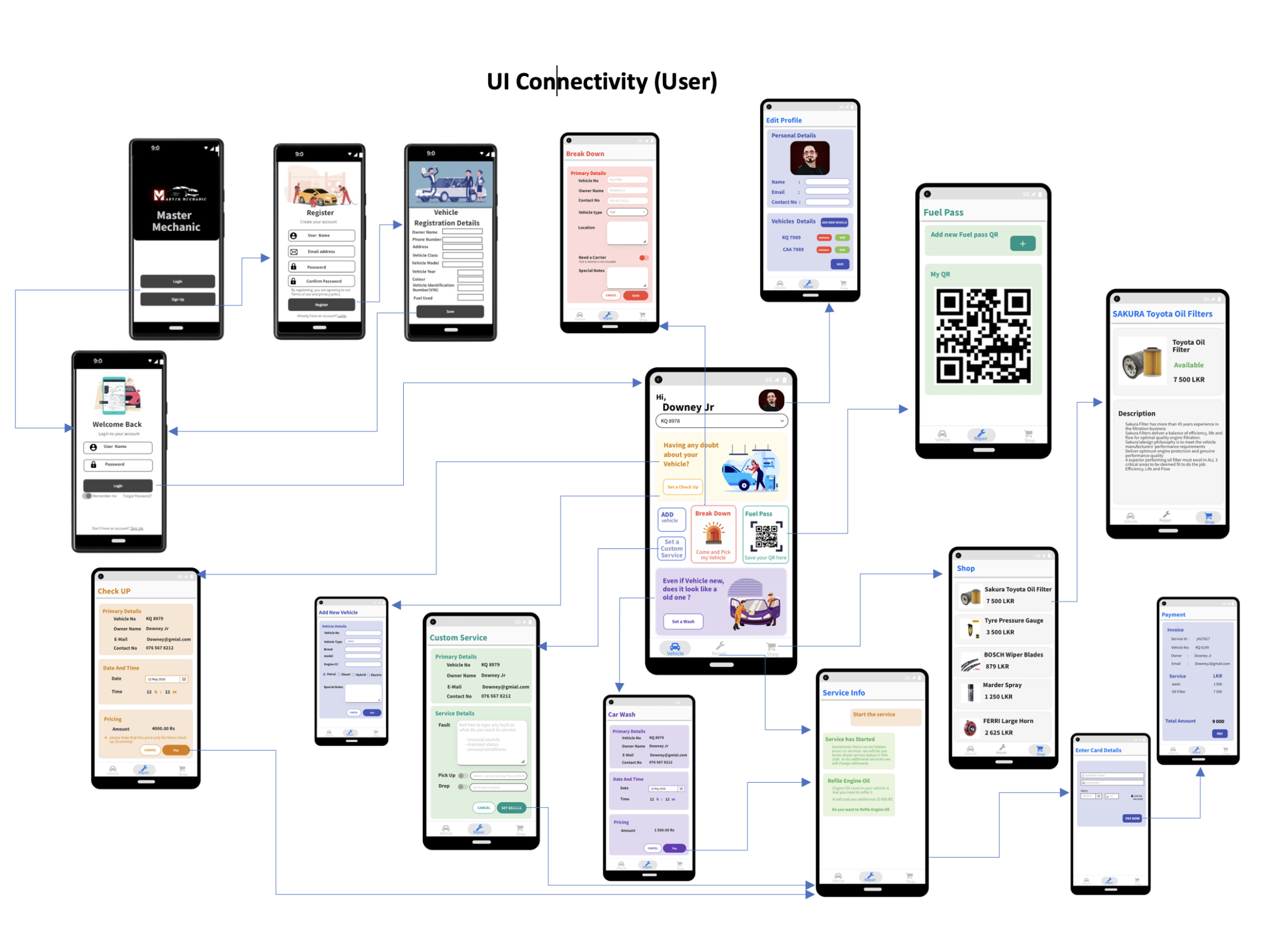 GitHub - NawanjanaYashmi/Master_Mechanic_App: 2nd Year 2nd Semester ...