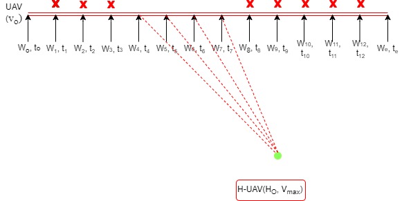 GitHub - deepali8054/Joint-optimization-of-minimum-energy-path-trajectory-while-battery-swapping ...