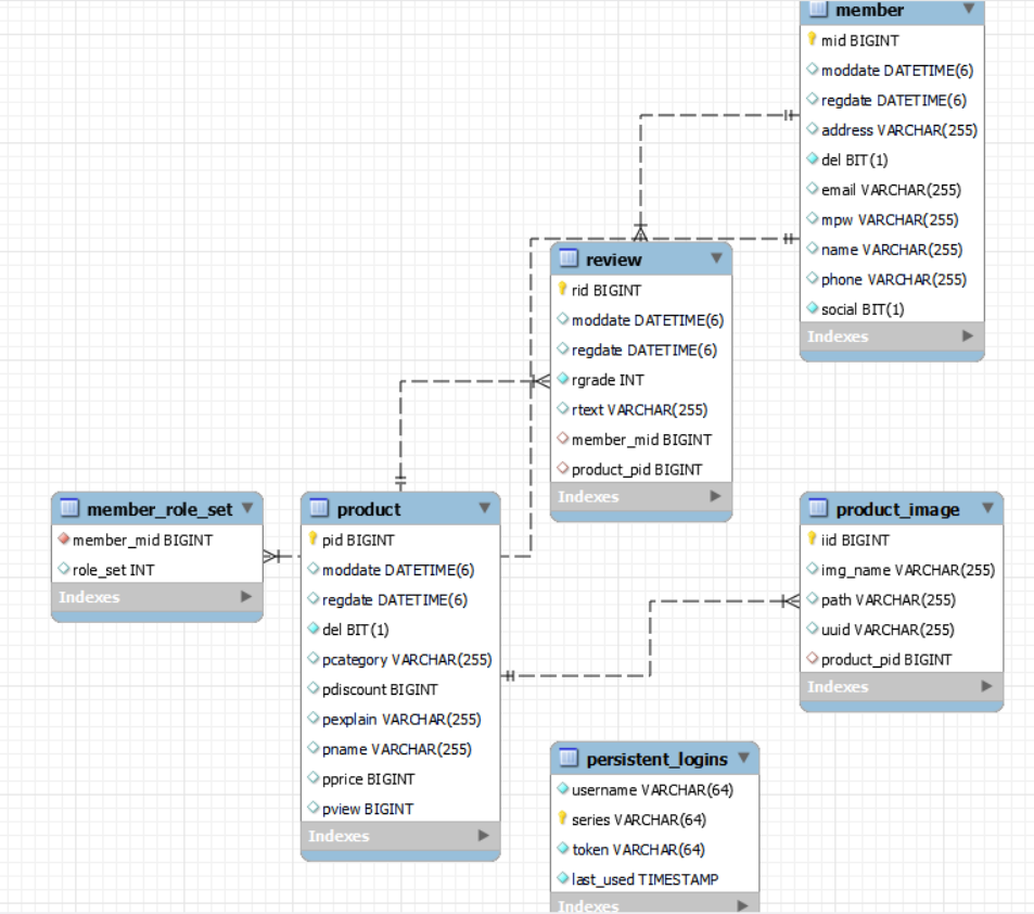 GitHub - youngsoosoo/Furry_Friend_v1