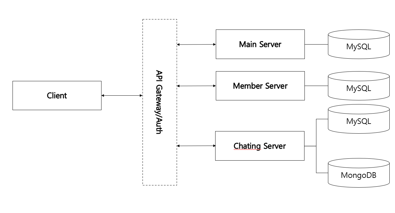 Team-Furry-Friend · GitHub