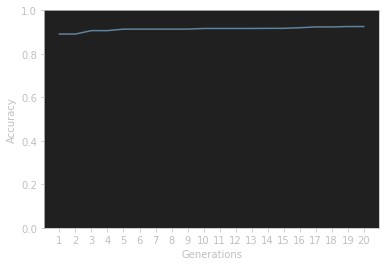 GitHub - raagzz/design-and-analysis-of-algorithms: Contains the ...