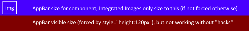AppBar height is ignored by other components · Issue #6406 · MudBlazor/MudBlazor · GitHub