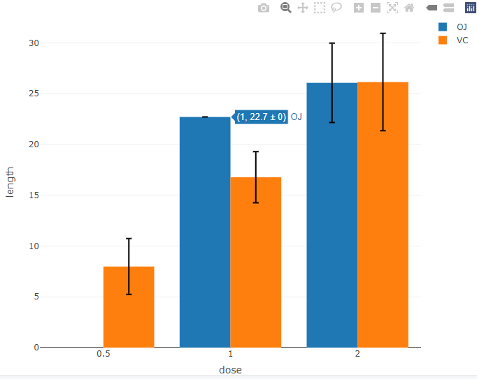 Error bars (using error_y) are no longer positioned correctly when missing data is present ...
