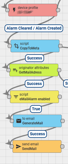 [Question] Rule Chain alert with timestamp filter · Issue #8172 · thingsboard/thingsboard · GitHub