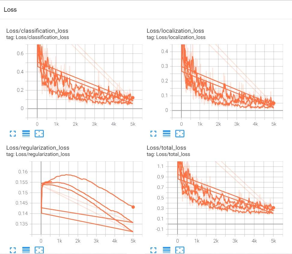 GitHub - guntipranaykumar/Indian-Sign-Language-Detector