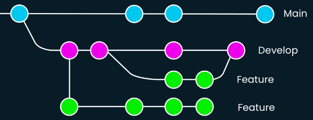 GitHub - FRONTENDSCHOOL5/final-24-Susumarket