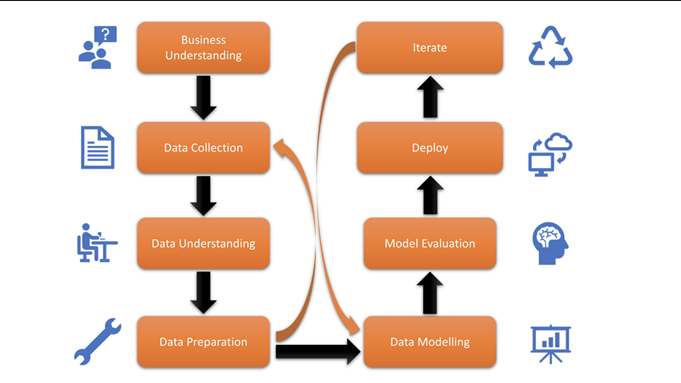 GitHub - talharskhan/Classification-of-Machine-Failure: Creating a Model to Predict the failure ...