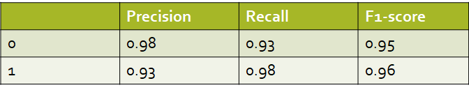 GitHub - talharskhan/Classification-of-Machine-Failure: Creating a Model to Predict the failure ...