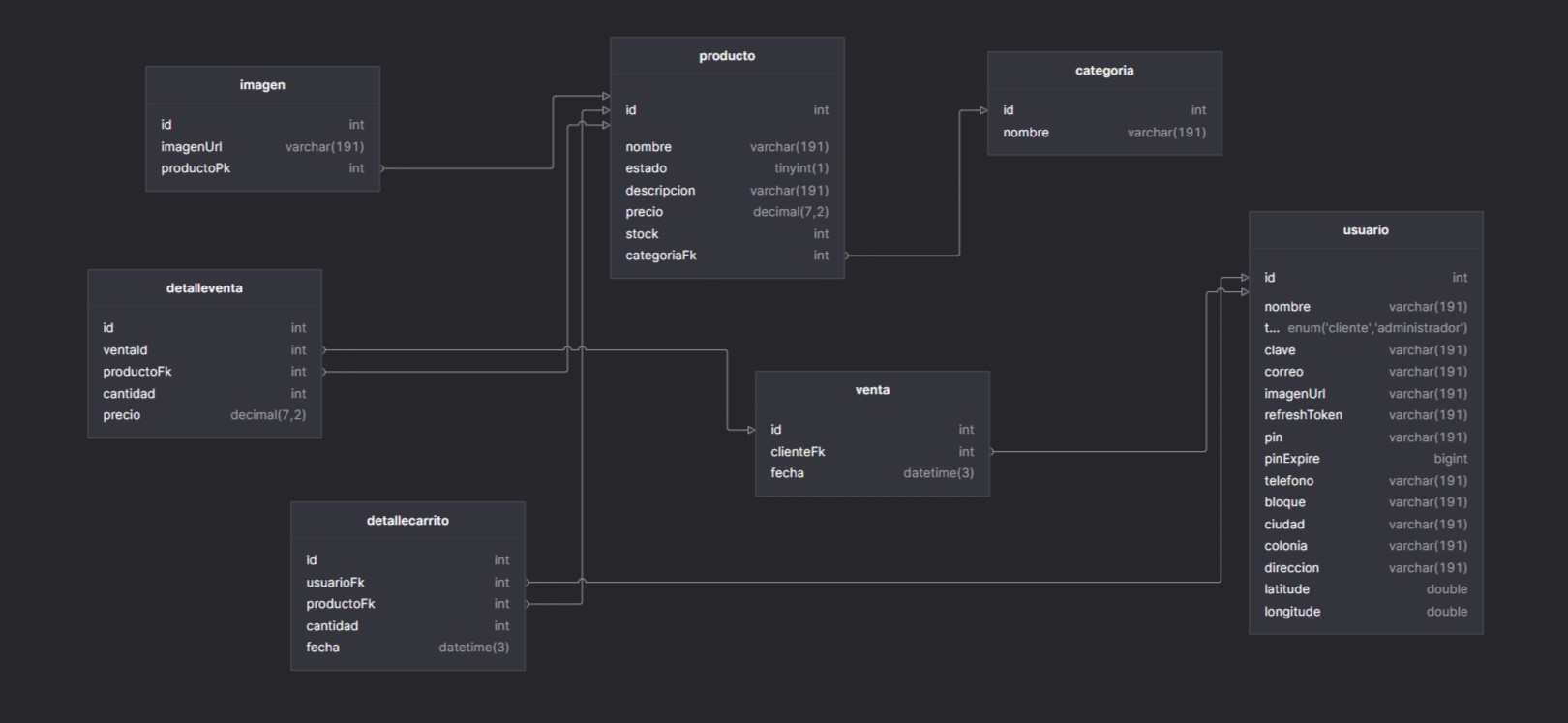 GitHub - robert-virtual/ferreteria_app