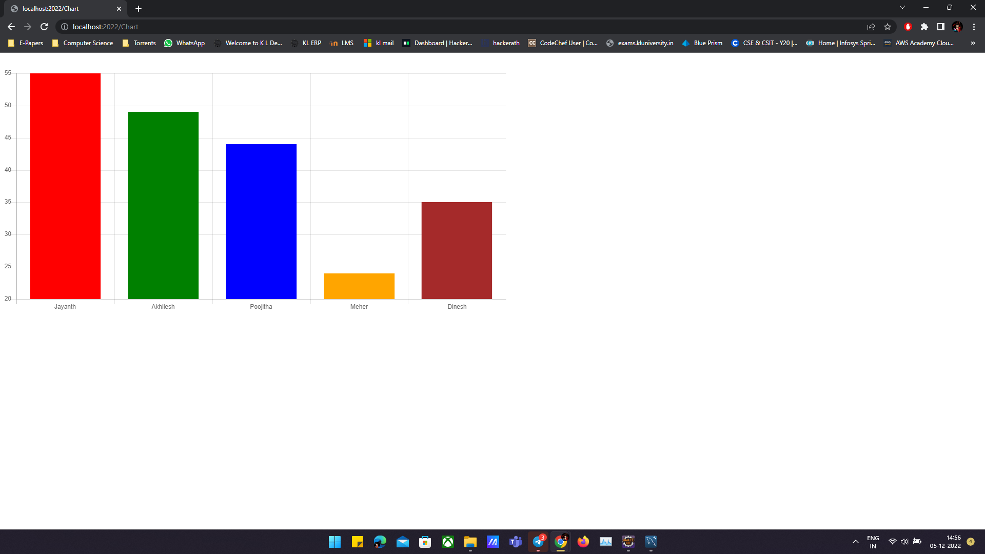 GitHub - Divya-Raparla/JFSD
