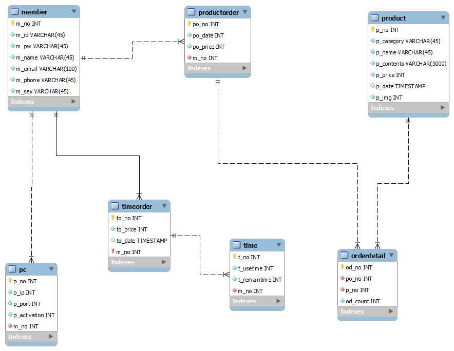 GitHub - cbh1124/ezen-pc-zone: PC방 관리 프로그램 (키오스크, 고객, 관리자) 구현 (Teck Stack : Javafx, SceneBuilder ...