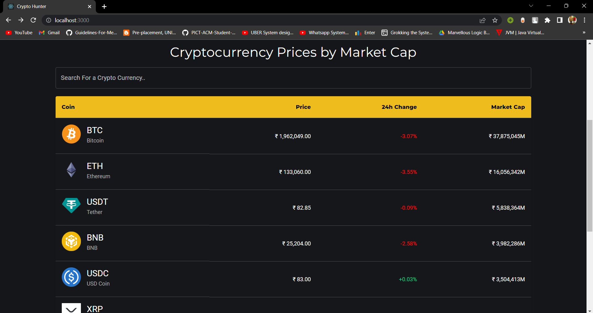 GitHub - TanmayAJadhav/CryptoTracker