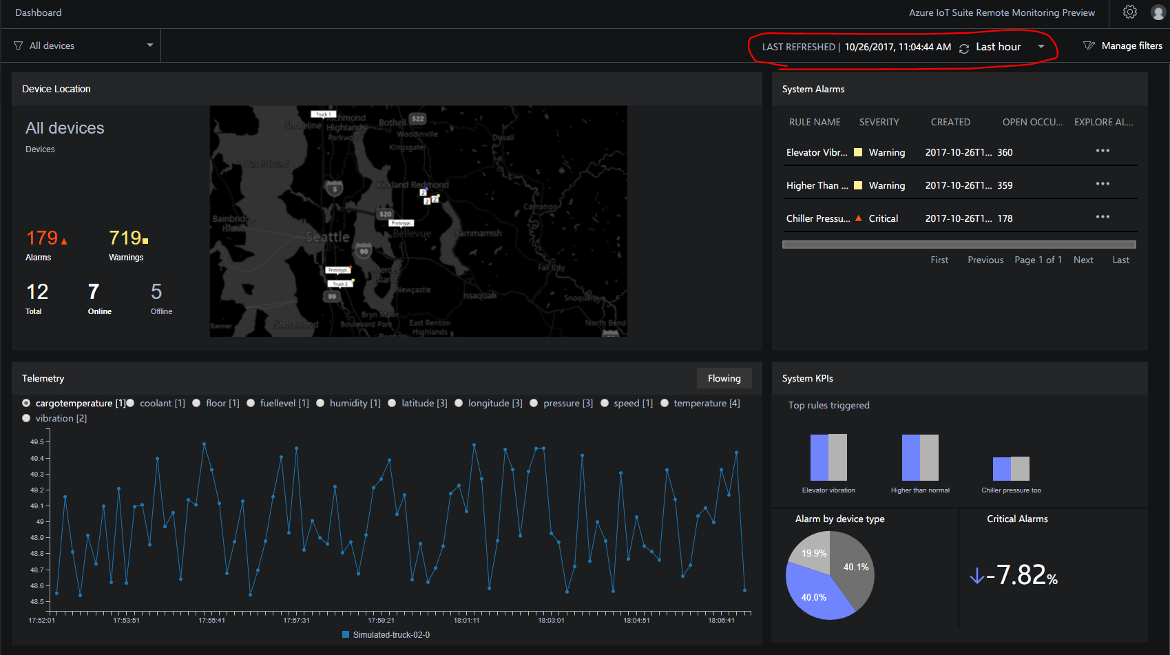 Loading indicator broken on all tabs. · Issue #731 · Azure/pcs-remote-monitoring-webui · GitHub