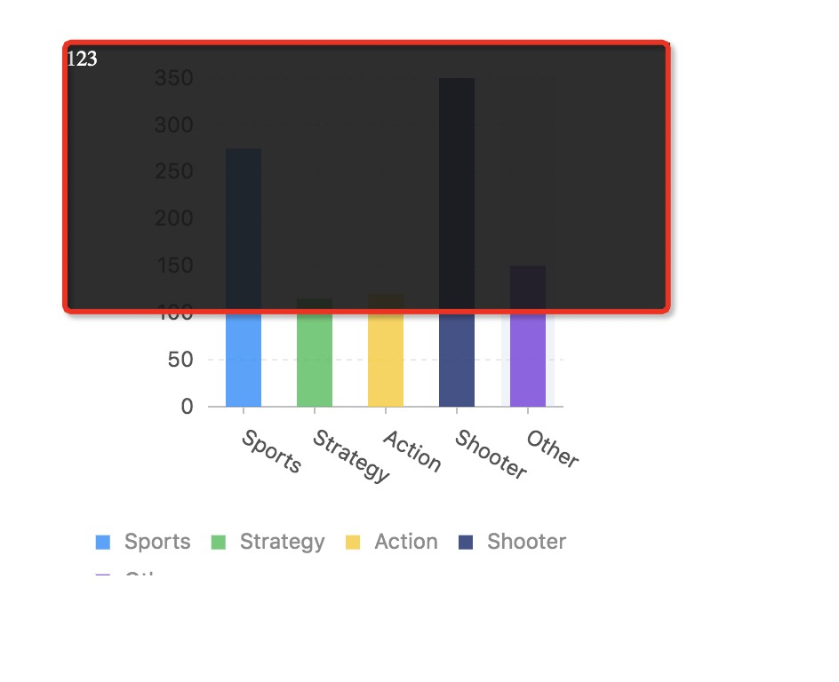 当图表过小/tooltip过大的情况下，hover时tooltip会闪烁 · Issue #1229 · antvis/G2 · GitHub