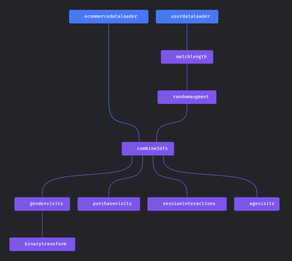 GitHub - MattanTseng/Mage_Hackathon_2023: Mage Hackathon Spring 2023 Submission for BobaTeaHee