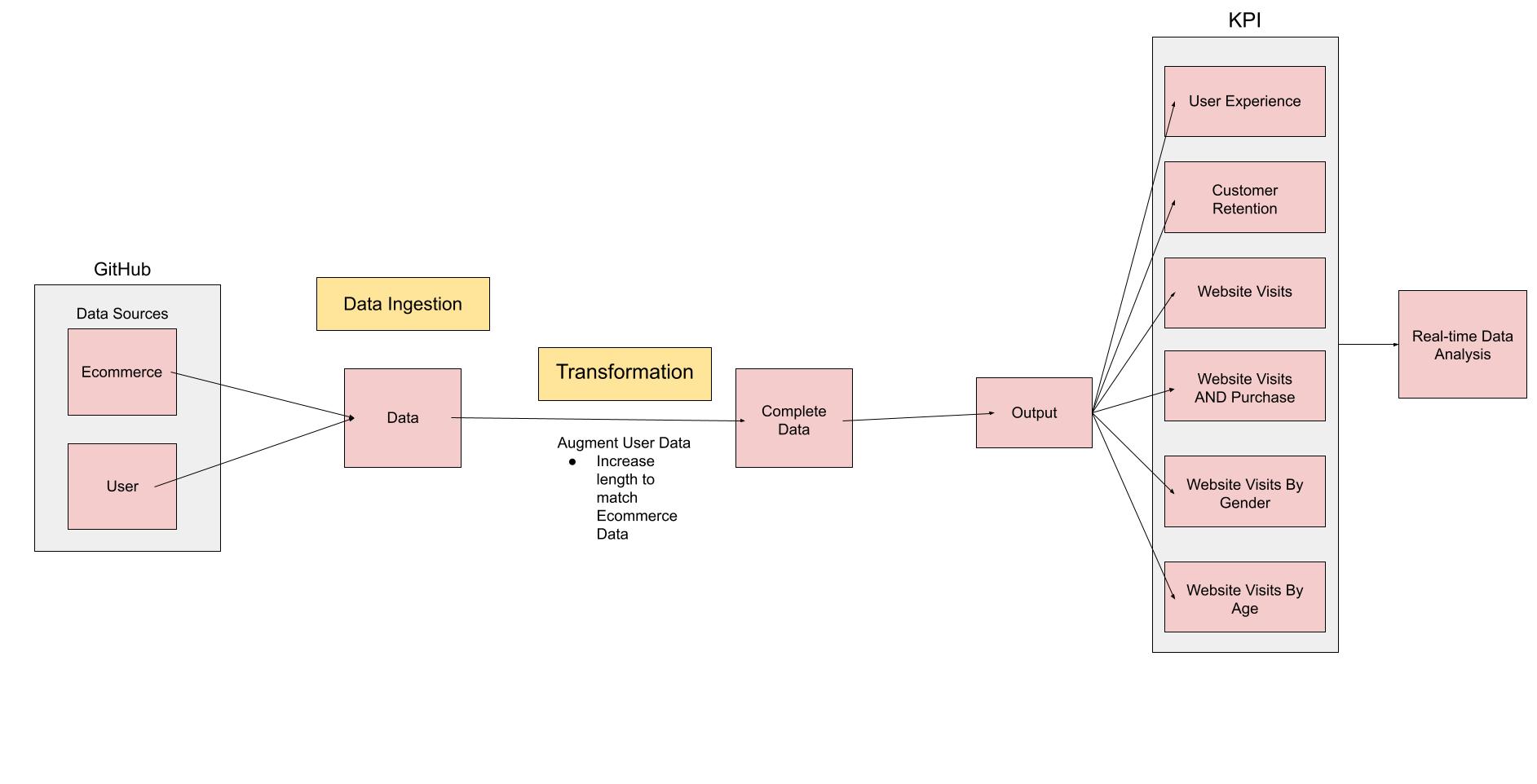 GitHub - MattanTseng/Mage_Hackathon_2023: Mage Hackathon Spring 2023 Submission for BobaTeaHee