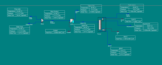 GitHub - SunilMakwana10/Reactor-and-Distillation-Column-UNISIM: DYNAMIC ...