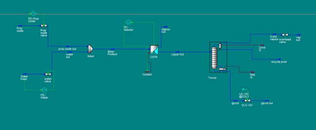 GitHub - SunilMakwana10/Reactor-and-Distillation-Column-UNISIM: DYNAMIC STATE SIMULATION OF CSTR ...