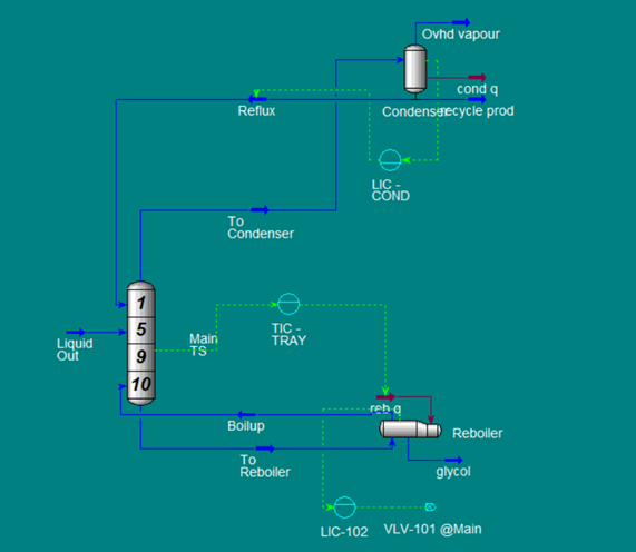 GitHub - SunilMakwana10/Reactor-and-Distillation-Column-UNISIM: DYNAMIC ...