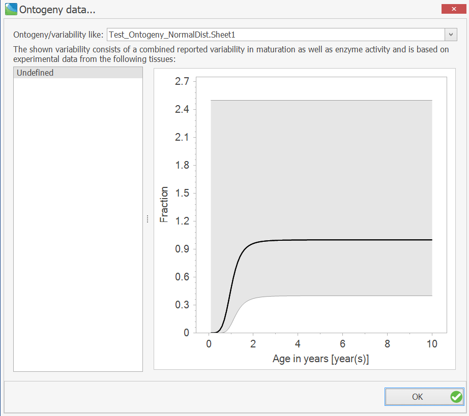 Normally distributed (arithmetic standard deviation) ontogeny profile. · Issue #2611 · Open ...