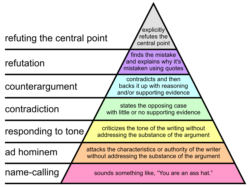 Ground Truth Challenge The Rules Ground Truth Challenge The Rules