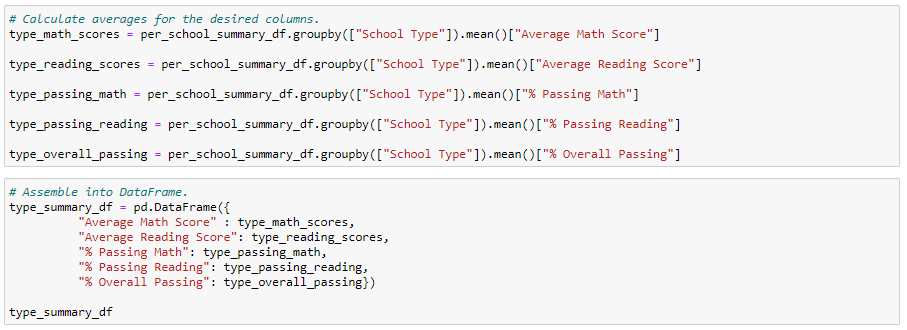 GitHub - aliciacordova/School_Distric_Analysis