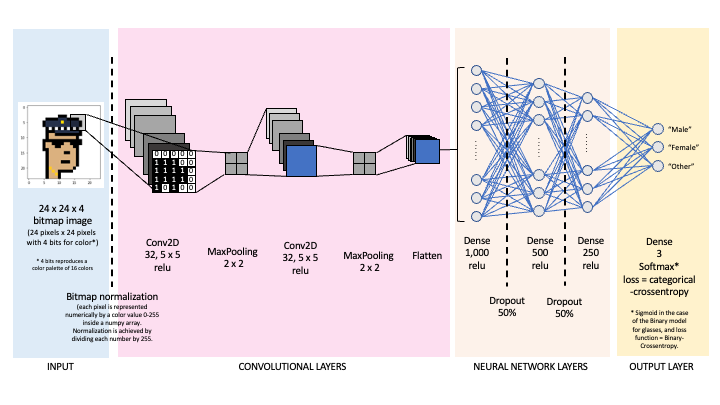 GitHub - aliciacordova/Project_Group