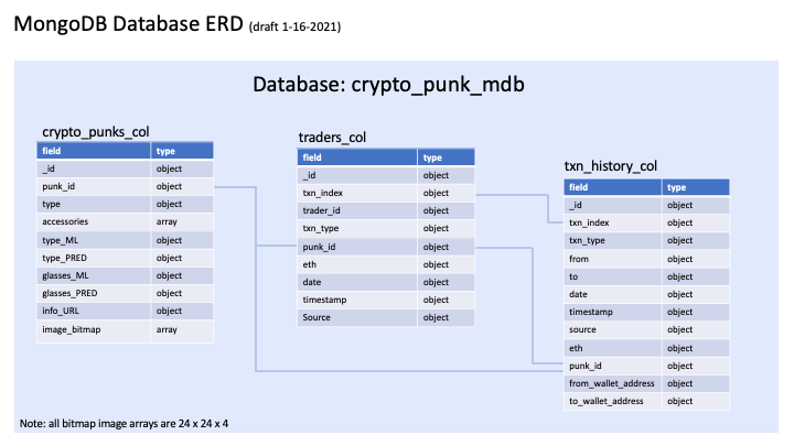GitHub - aliciacordova/Project_Group