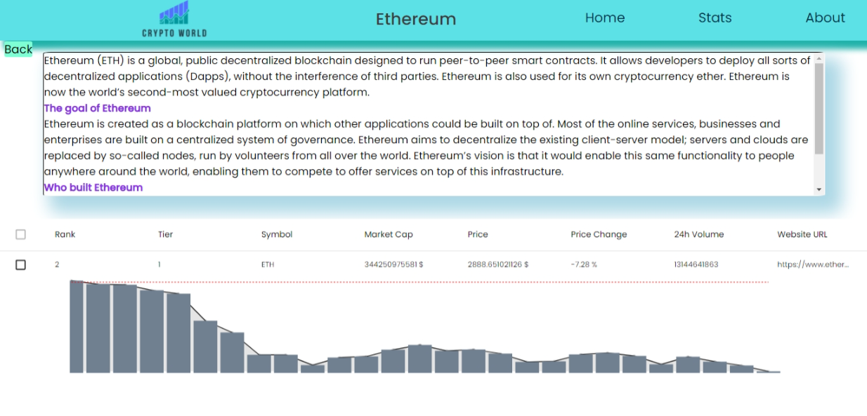 GitHub - Danieldotcomcoder/crypto-world: React project to show crypto coins with their prices ...