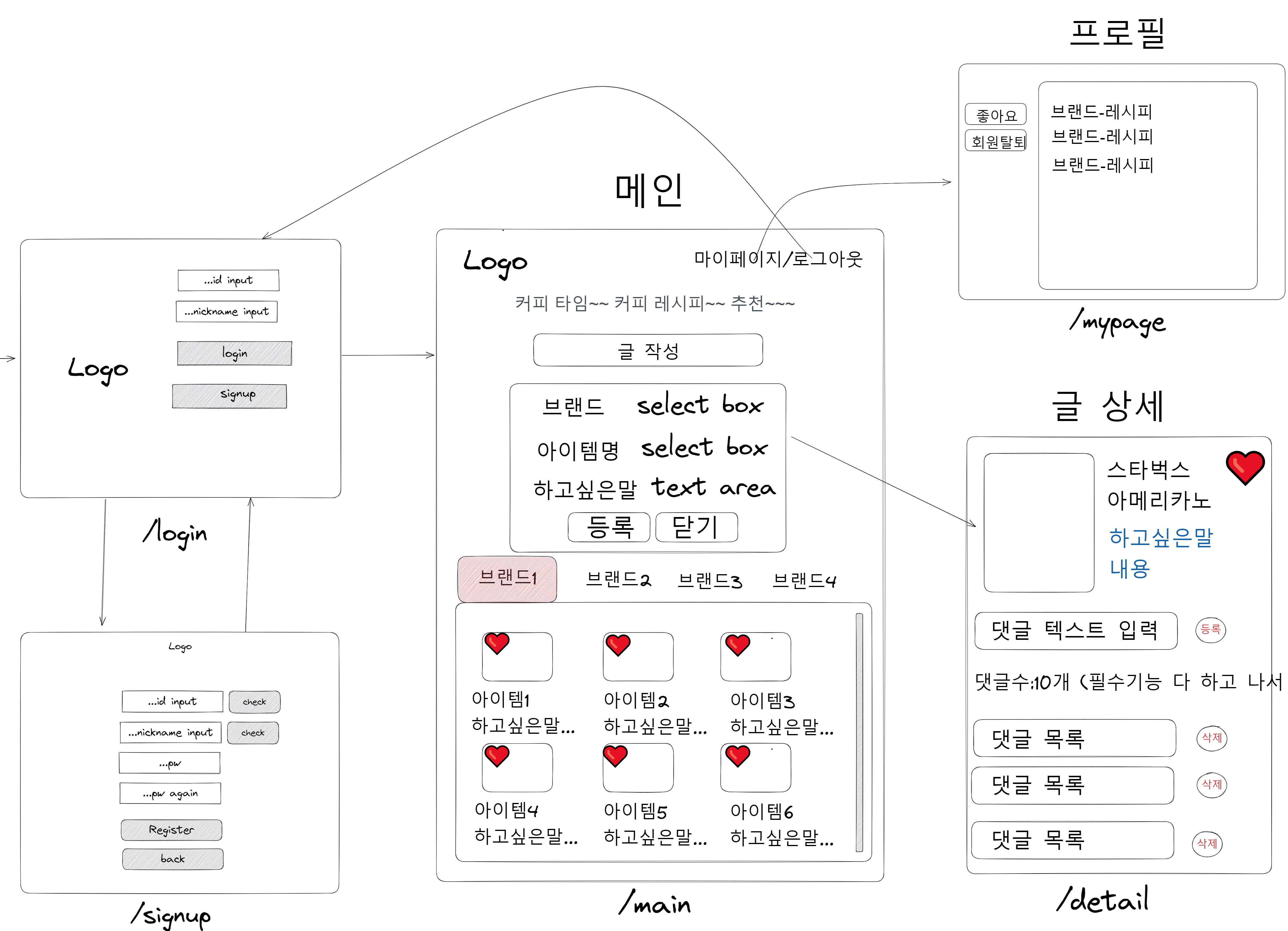 GitHub - 99-gen11-w1-team2-fullStackMiniProject/main