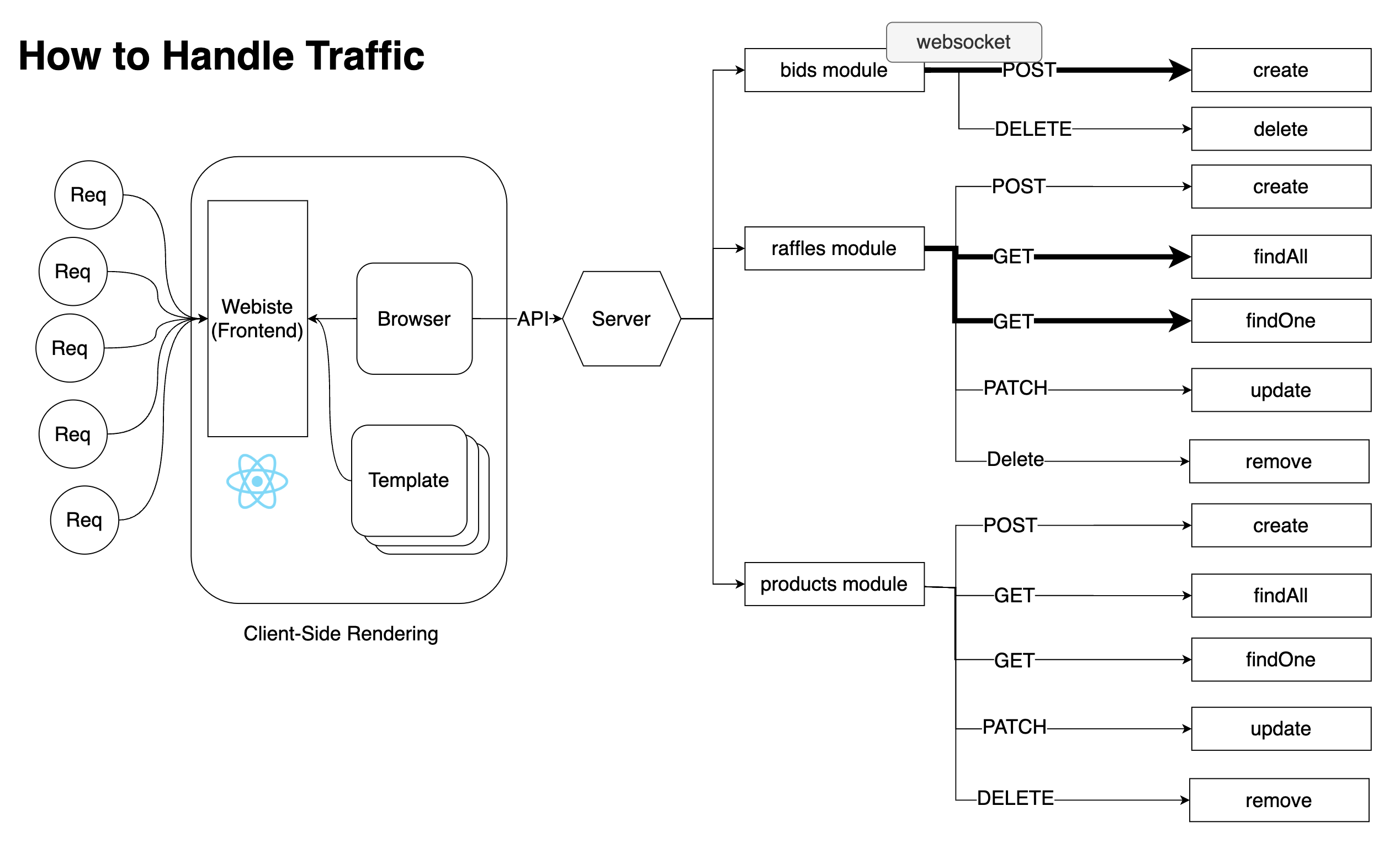 GitHub - project-ddh/server