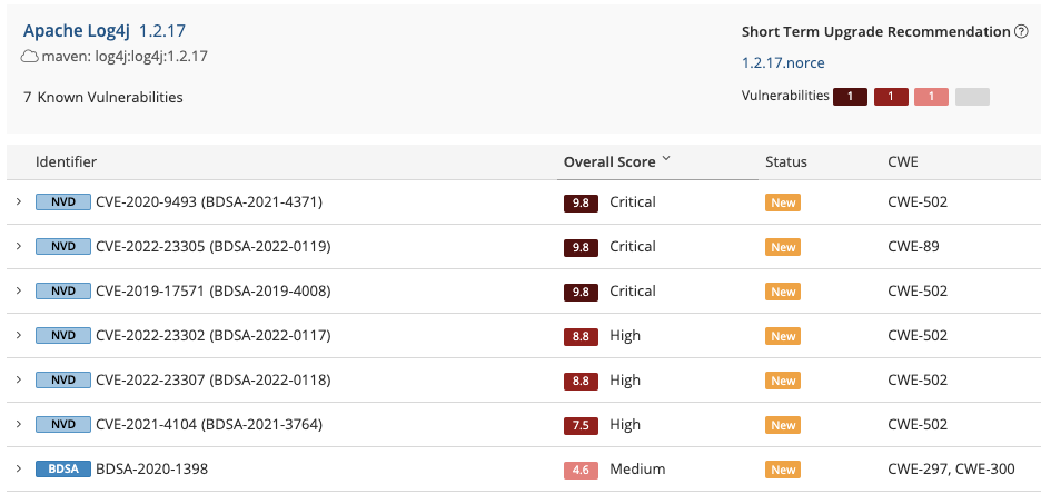 Vulnerability tool has detected critical vulnerabilities in Keycloak 20.0.3 · keycloak keycloak ...